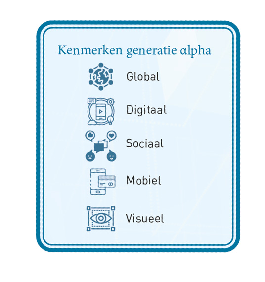 Mogen we je voorstellen...... Generatie Alpha!